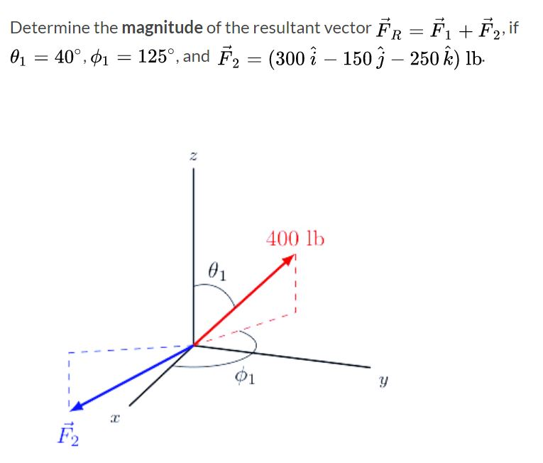 Solved Determine the magnitude of the resultant vector ĚR = | Chegg.com