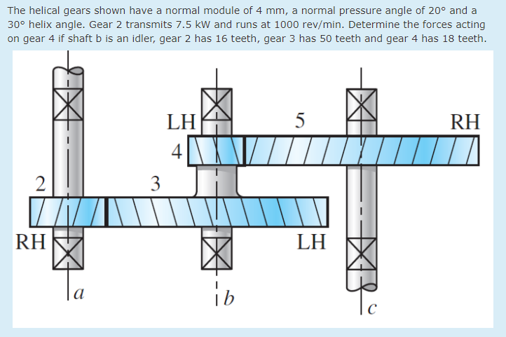 Solved The helical gears shown have a normal module of 4 mm, | Chegg.com