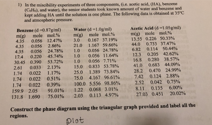 Solved 1) In the miscibility experiments of three | Chegg.com