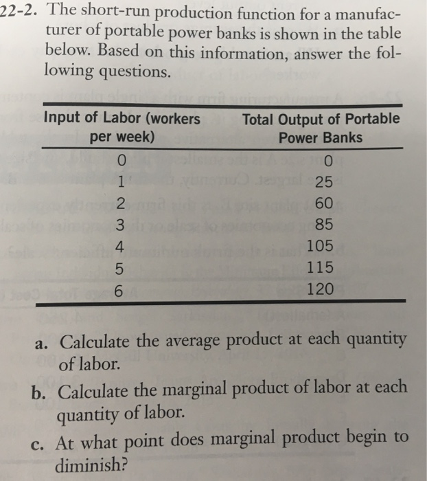 Solved 22-2. The short-run production function for a | Chegg.com