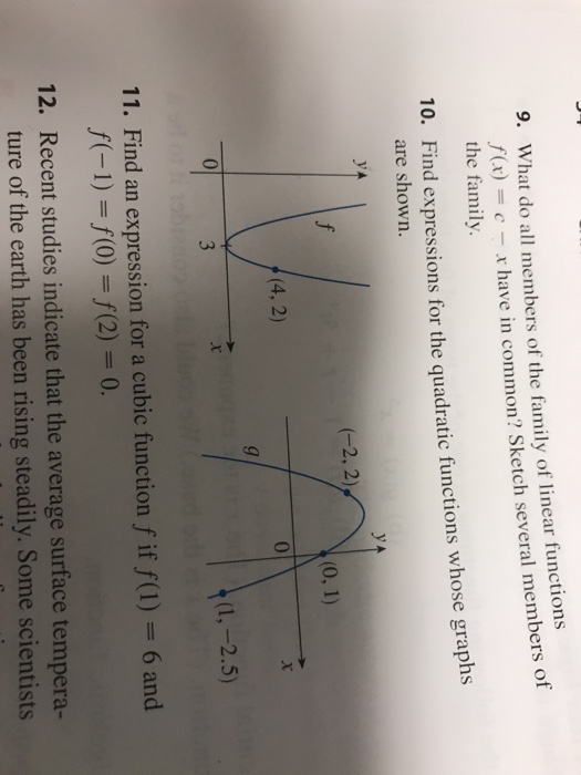 Solved What do all members of the family of linear functions | Chegg.com