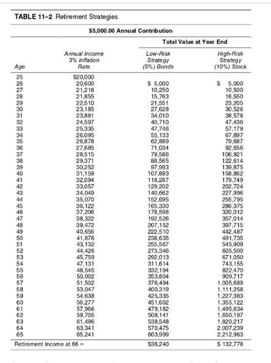 Solved 1. Compare short-term and long-term investment | Chegg.com