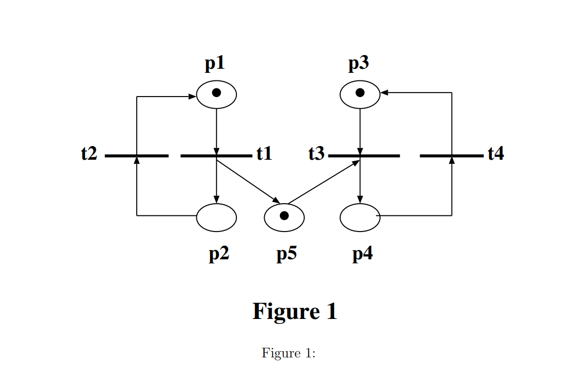 Solved Let us consider the Petri Net of Figure 1 (page 2) : | Chegg.com