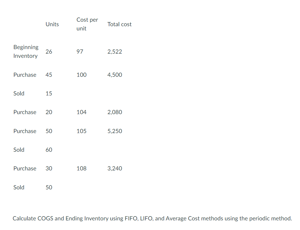 Solved Cost per Units Total cost unit Beginning Inventory 26 | Chegg.com