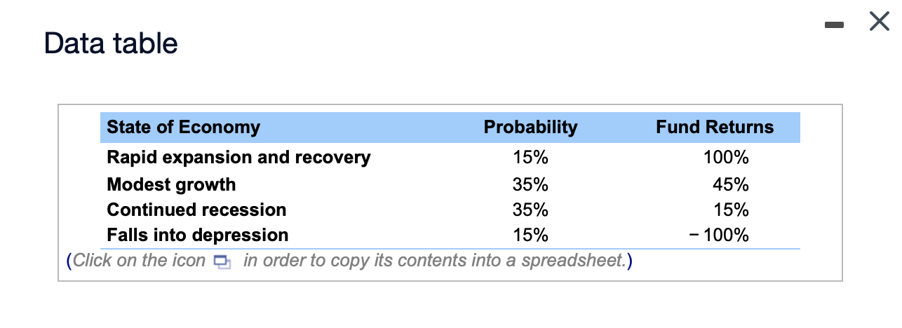 Solved Х Data table Fund Returns State of Economy | Chegg.com
