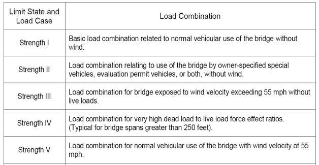 Table 22 Load Combinations and Load Factors (after | Chegg.com