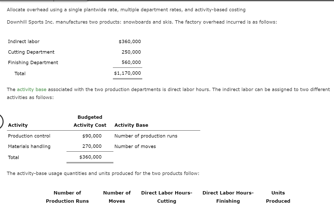 Solved Allocate overhead using a single plantwide rate, | Chegg.com