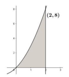Solved Find the volume generated by revolving the region | Chegg.com