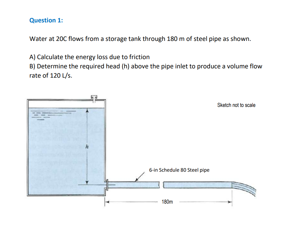 Solved Water at 20C flows from a storage tank through 180 m | Chegg.com