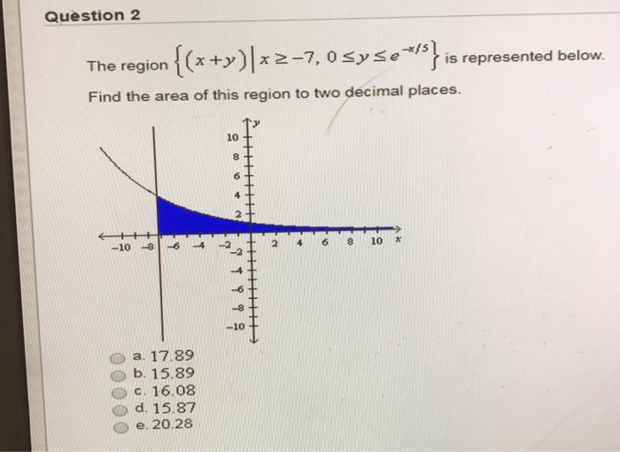 Solved Question 1 Find the area of the shaded region. 3 | Chegg.com