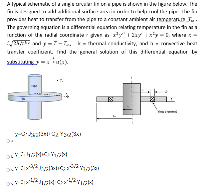 Solved A typical schematic of a single circular fin on a | Chegg.com