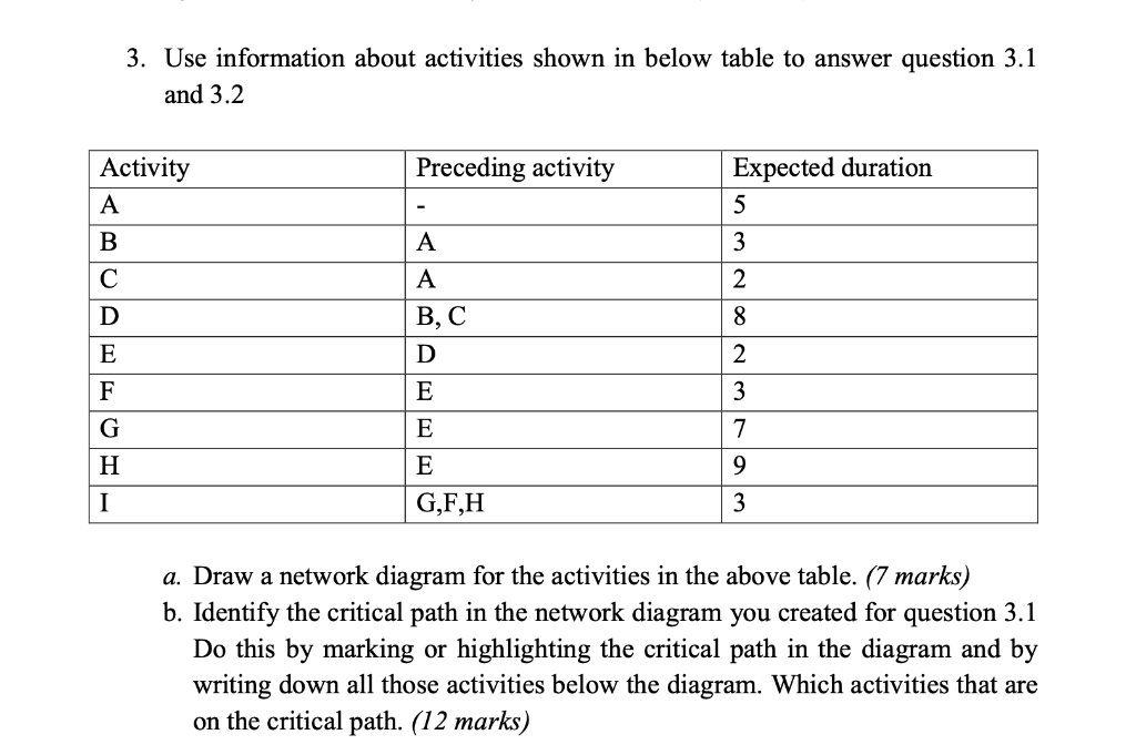 Solved 3. Use information about activities shown in below | Chegg.com