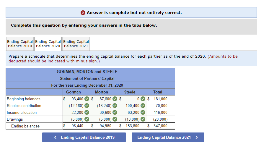 Gorman and Morton form a partnership on May 1, 2019. | Chegg.com