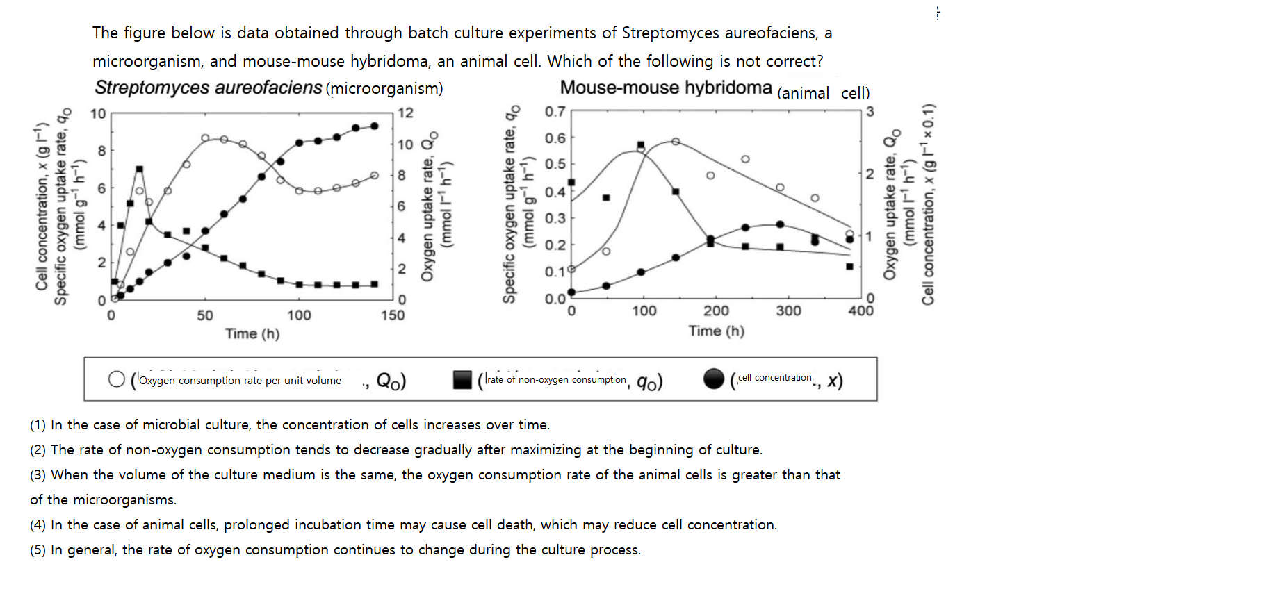 The figure below is data obtained through batch | Chegg.com