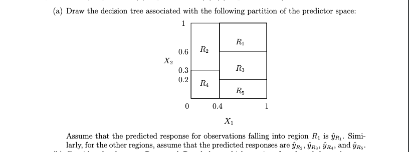 a) Draw the decision tree associated with the | Chegg.com