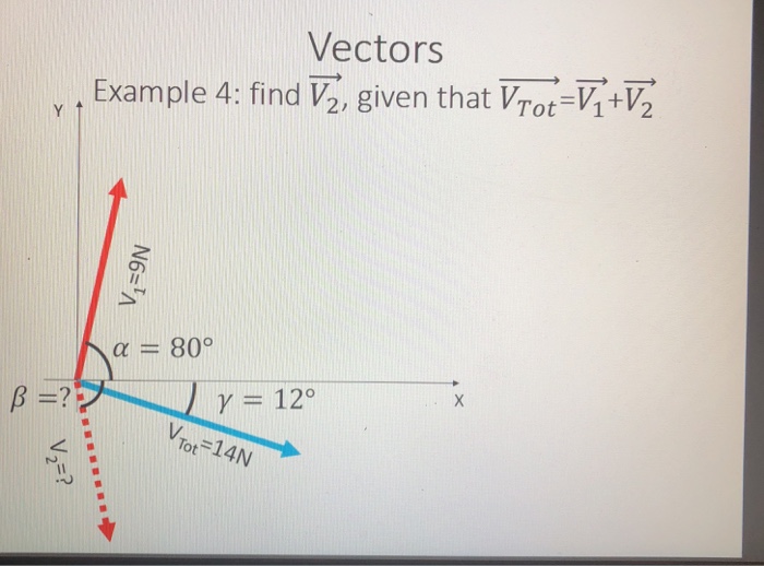 Solved Vectors Example 4: find V2. given that Vrot-Vi+V2 Tot | Chegg.com