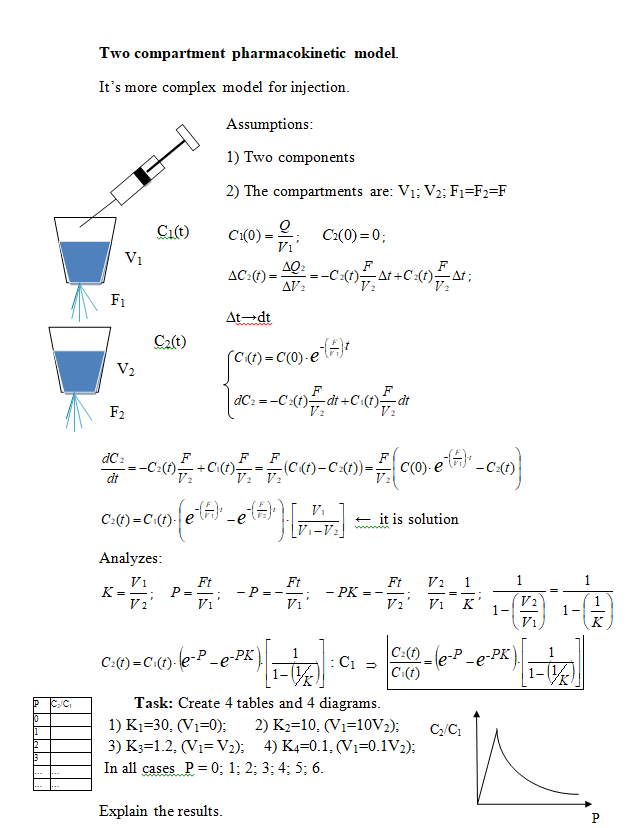 Two compartment pharmacokinetic model It's more | Chegg.com