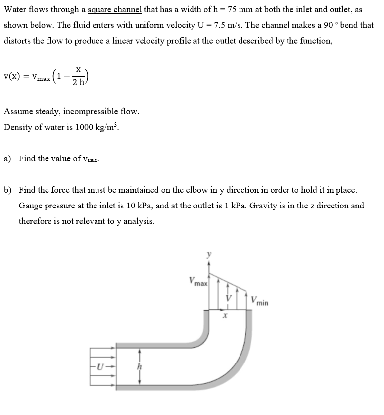 Solved Water flows through a square channel that has a width | Chegg.com