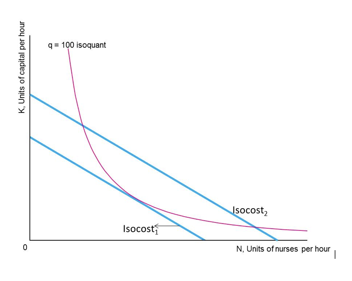 Solved Explain the difference between technical efficiency | Chegg.com
