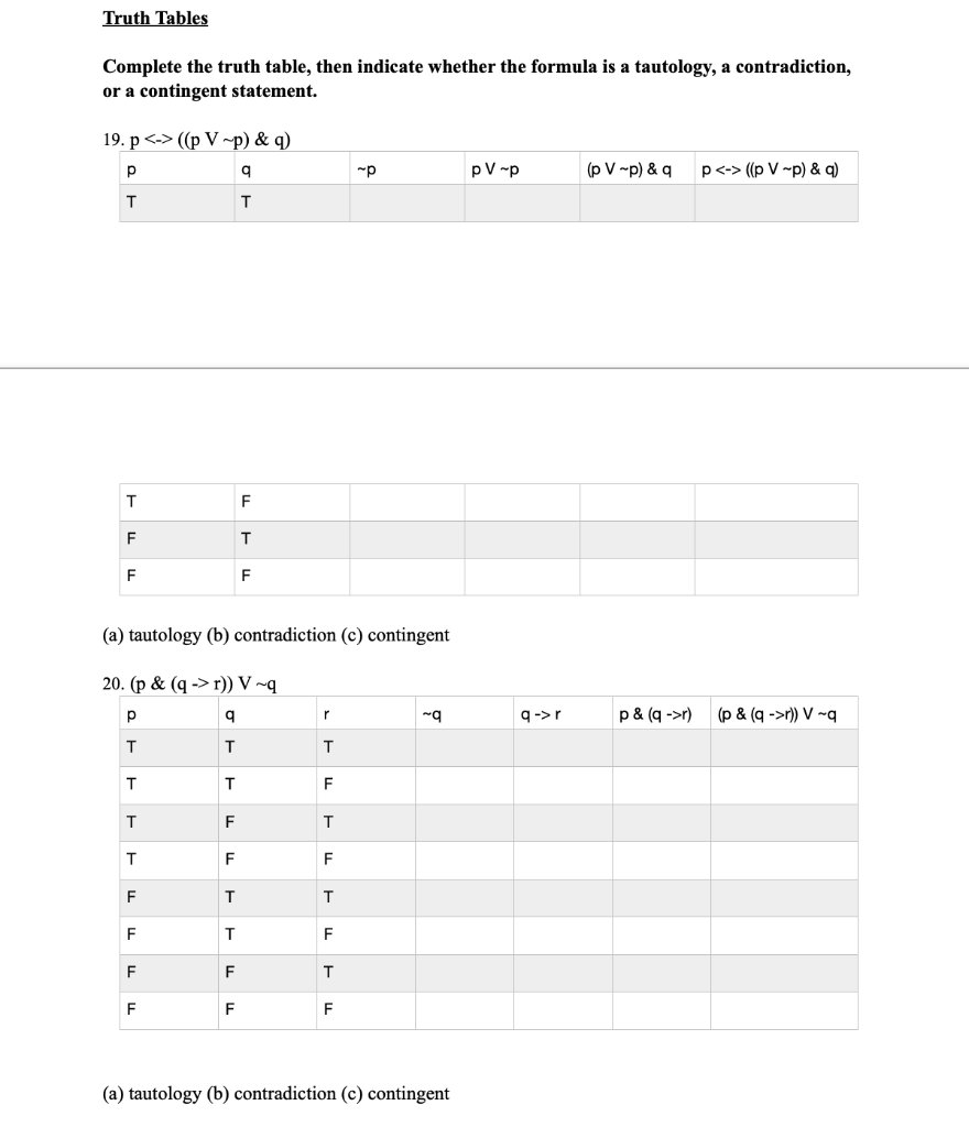 Solved Truth Tables Complete the truth table, then indicate | Chegg.com
