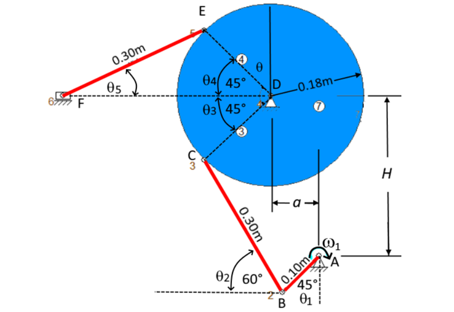 Solved The mechanism in the figure has as movement input the | Chegg.com