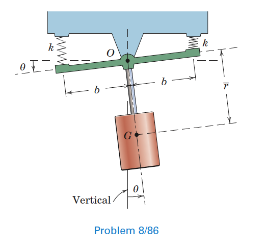 Solved /86 The mechanism shown oscillates in the vertical | Chegg.com