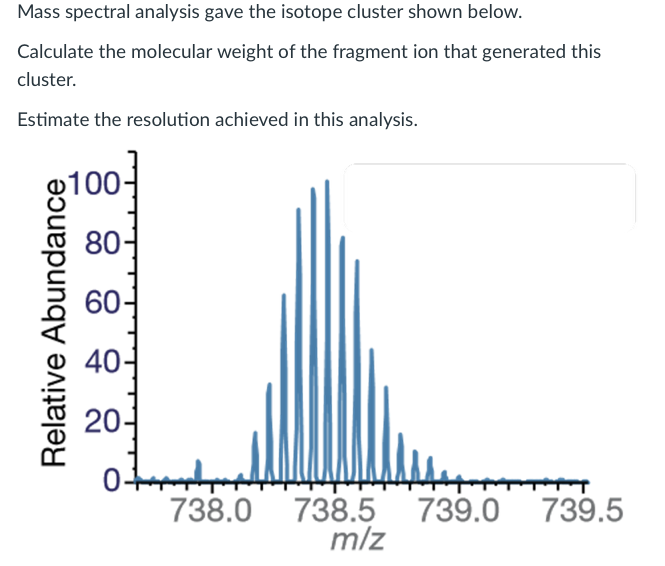 Solved Mass spectral analysis gave the isotope cluster shown | Chegg.com