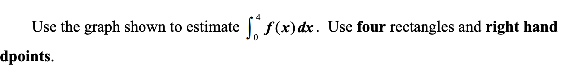 Solved Use the graph shown to estimate So f(x)dx . Use four | Chegg.com
