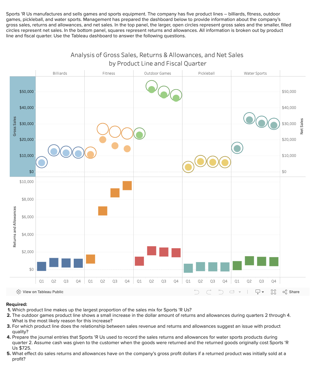 Please answer the questions marked wrong in red. | Chegg.com