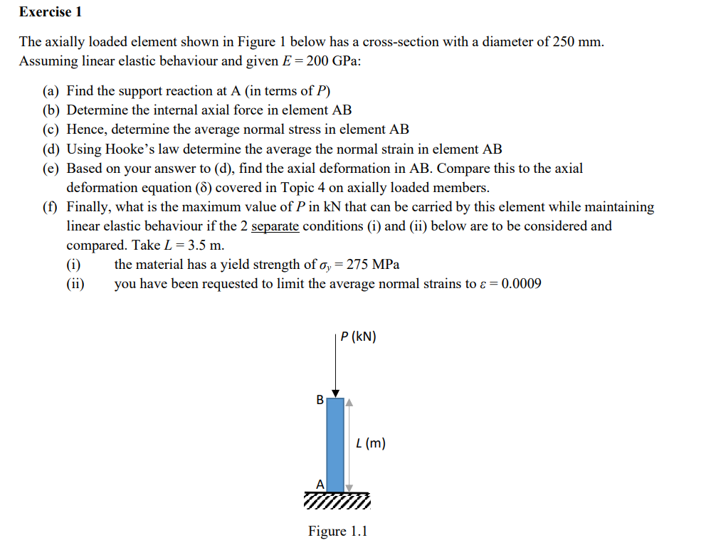 Solved Exercise 1The axially loaded element shown in Figure | Chegg.com