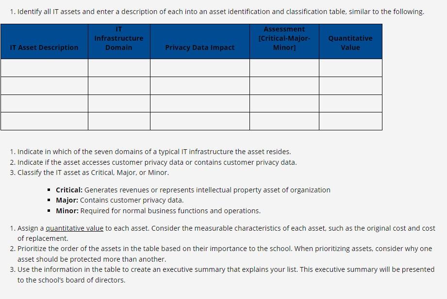 Solved Assignment: Executive Summary on Risk Analysis | Chegg.com