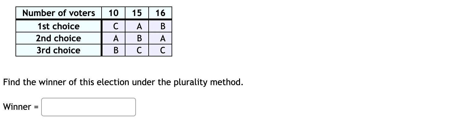 Solved Find the winner of this election under the plurality | Chegg.com