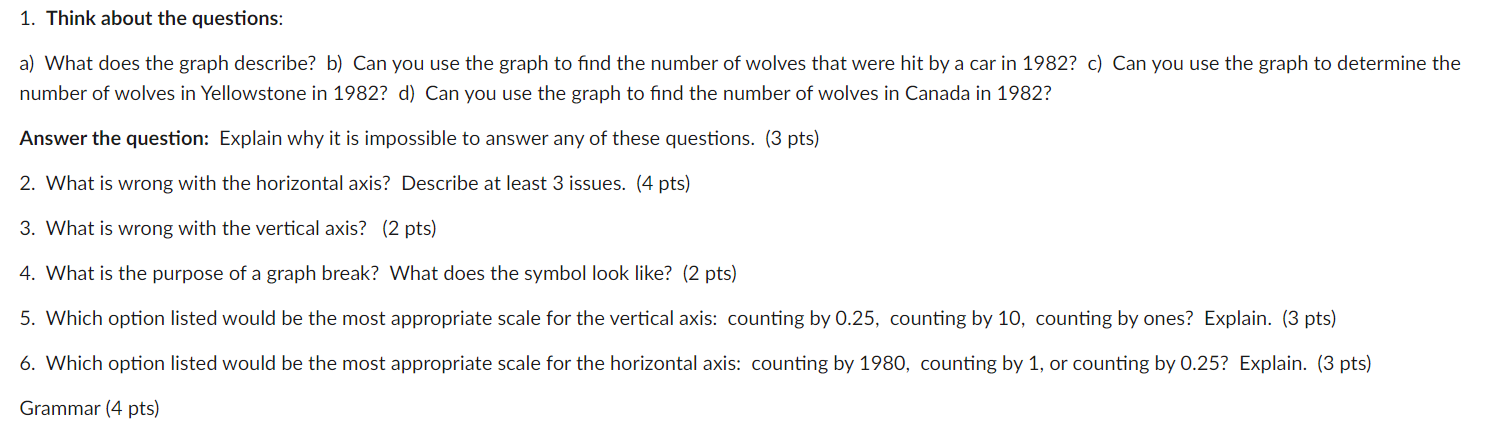Solved Graphing Mistakes The table and graph below contain | Chegg.com