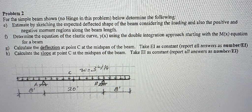 Solved Problem 2 For the simple beam shown (no Hinge in this | Chegg.com