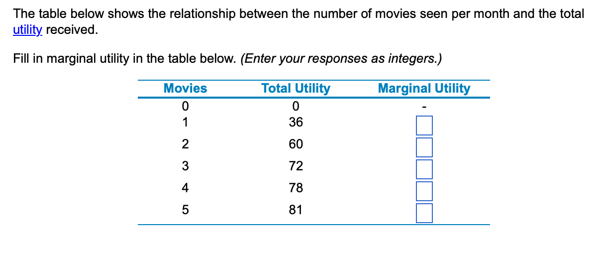 Solved The table below shows the relationship between the | Chegg.com