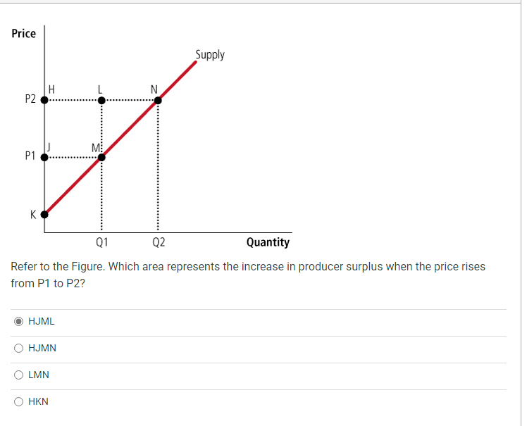 Solved Refer to the Figure. Which area represents the | Chegg.com