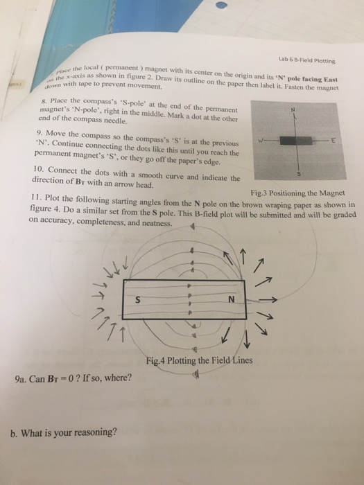 Solved Lab 6 B-Field Plotting he local ( permanent ) magnet | Chegg.com
