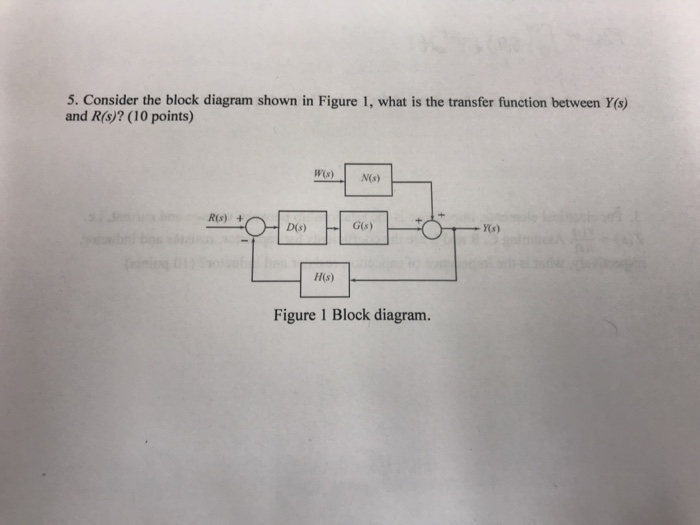 Solved 5. Consider the block diagram shown in Figure 1, what | Chegg.com