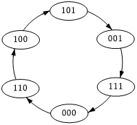 Solved Q). Design a synchronous counter using a J-K | Chegg.com