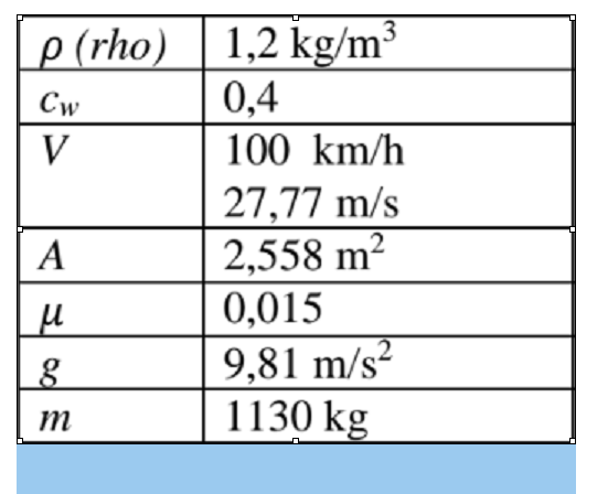 Fy(t) = D.Cw·A•v(t) Fs(t) = m.g. sin ast(t) Fr(t) = | Chegg.com