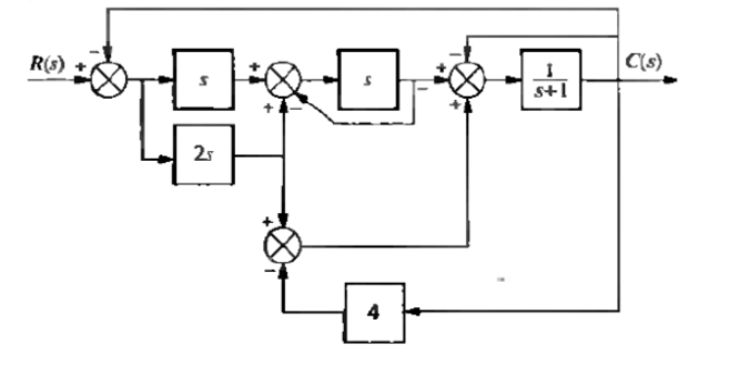 Solved please ans with matlab code Reduce the given block | Chegg.com