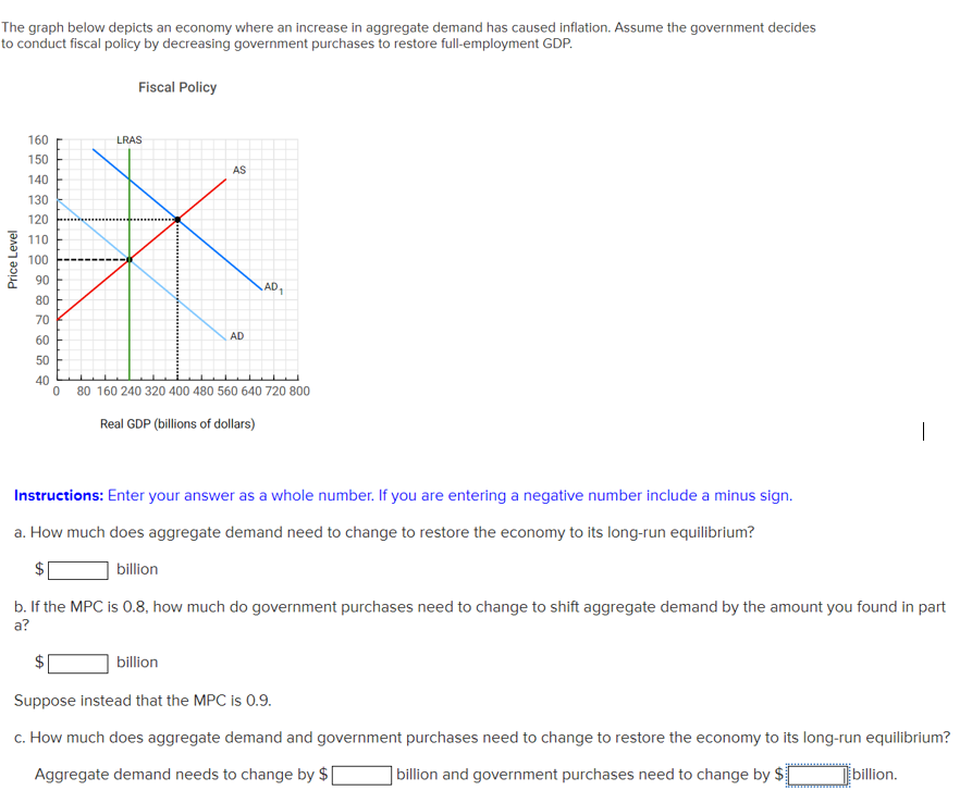 Solved The graph below depicts an economy where an increase | Chegg.com