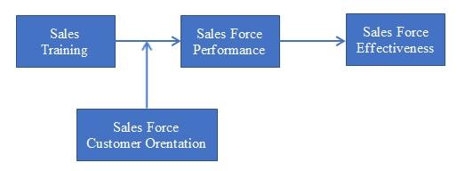 Solved Please perform the quantitative analysis with the | Chegg.com