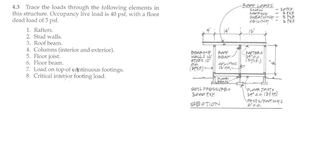Solved Trace the loads through the following elements in | Chegg.com