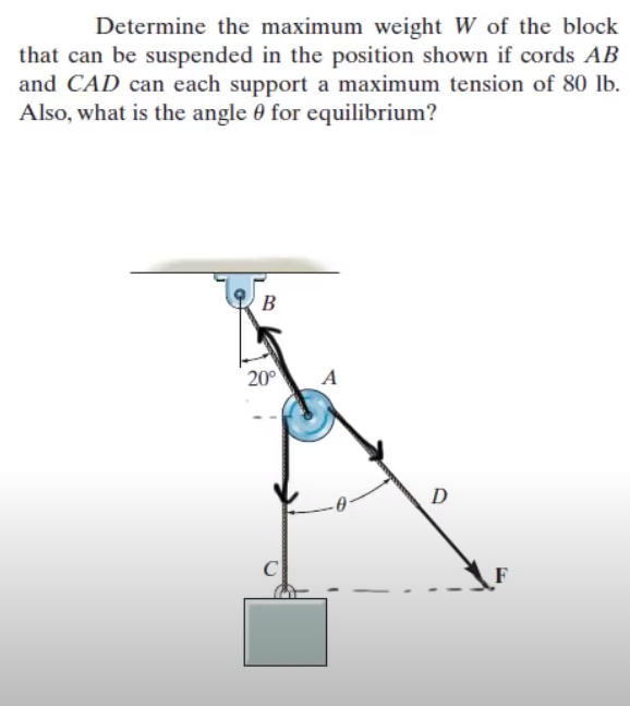 Solved Determine the maximum weight W of the block that can | Chegg.com