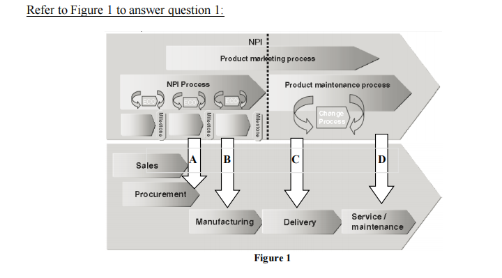 Solved Refer to Figure 1 to answer question 1: NPIT Product | Chegg.com