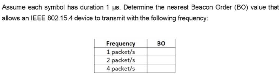 Solved Assume each symbol has duration 1μs. Determine the | Chegg.com
