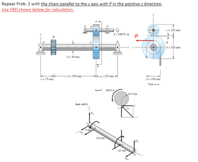 Solved Repeat Prob. 2 ﻿with the chain parallel to the z axis | Chegg.com