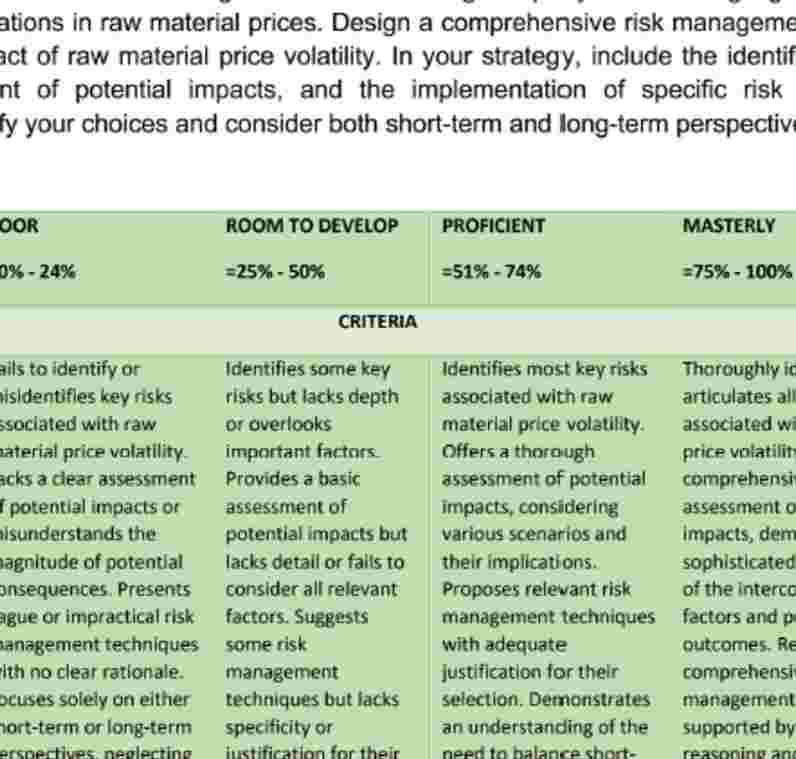 ations in raw material prices. Design a comprehensive | Chegg.com