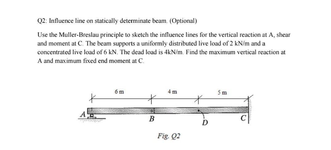 Solved Q2: Influence line on statically determinate beam. | Chegg.com